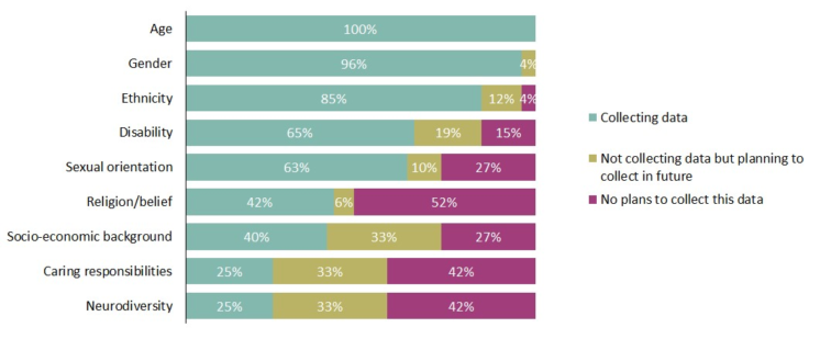 EDI Data Survey Report - Thinking Ahead Institute