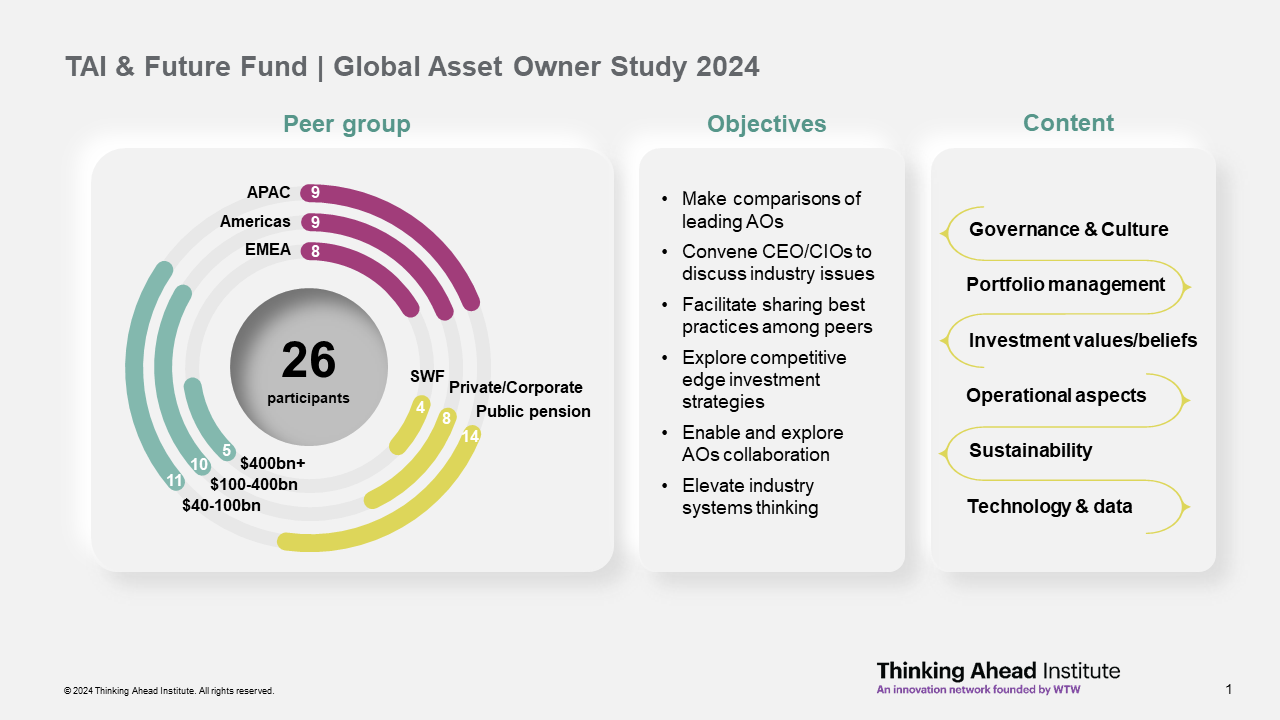 Exchange+: TAI & Future Fund Global Asset Owner Peer Study summit on ...
