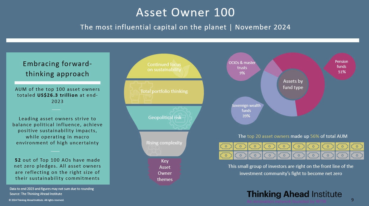 The Asset Owner 100 - 2024 - Thinking Ahead Institute