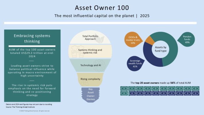 The Asset Owner 100 Report – 2025 - Thinking Ahead Institute